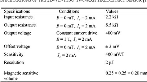 Table Ii From A Compact Hall Effect Sensing 6 Dof Precision Positioner Semantic Scholar