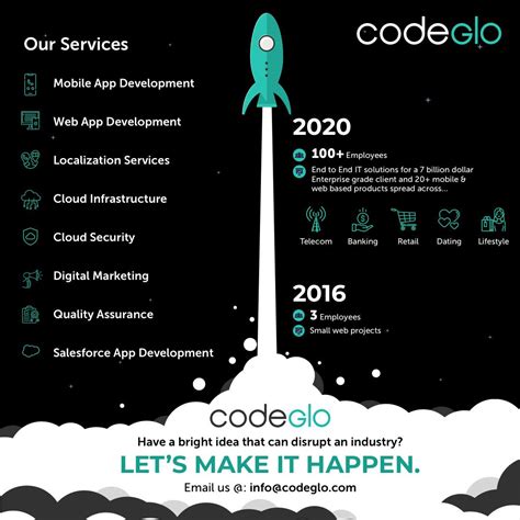 Codeglo Software Company Facebook 15 Photos