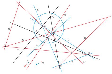 Universal Hyperbolic Geometry Sydpoints And Finite Fields A