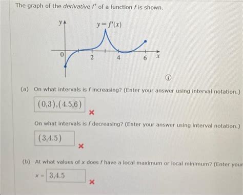 solved the graph of the derivative f of a function f is