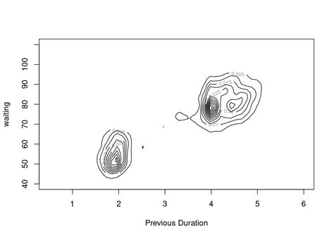 chapter 6 density estimation and smoothing computer intensive