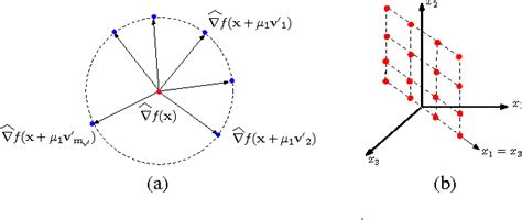 Figure From Learning Sparse Additive Models With Interactions In High Dimensions Semantic