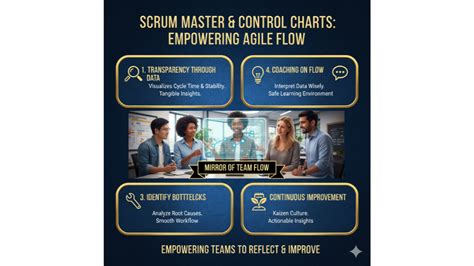 Bringing Flow To Life The Scrum Masters Guide To Control Charts 🌊