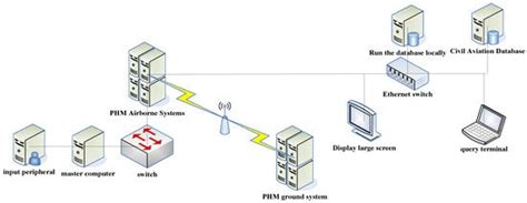 Electronics Mdpi On Linkedin Openaccess Electronics Mdpielectronics