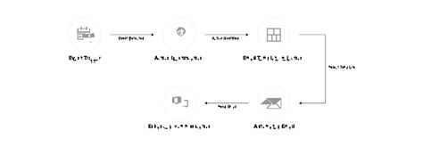 Steps To Configure Magento 2 Events And Observers