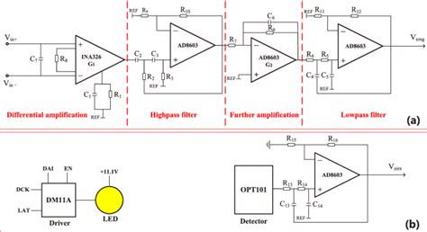 Electrical Schematic Of Signal Conditioning Module To Amplify And Download Scientific Diagram