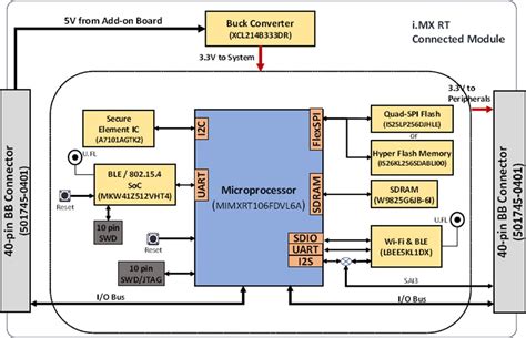 Sln Viznas Iot Solution For Face Recognition Nxp Semiconductors Mouser