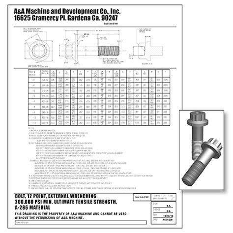 Aanda Machine Programming And Engineering