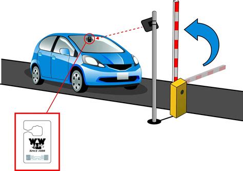 Rfid Based Smart Parking System Smartech
