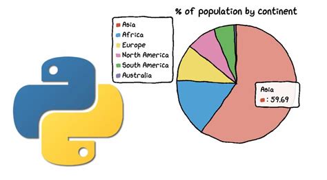 how to make the cutest chart in python visualize your data with hand