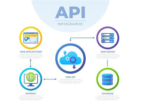 Images De Api Icon Téléchargement Gratuit Sur Freepik