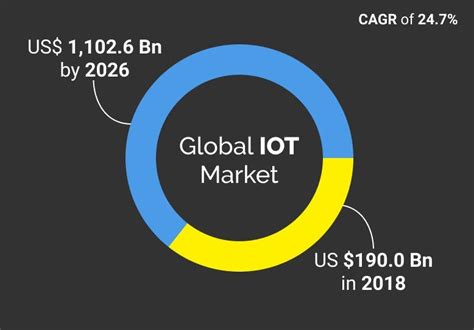 Top 30 Iot Development Platforms With Comparison In 2025