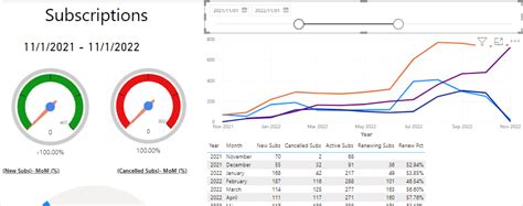 Solved Visualization Not Working With Date Range Slicer Microsoft