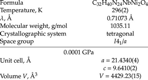 Single Crystal X Ray Diffraction Scxrd Unit Cell Parameters For Ni 2 Download Scientific Single Crystal X Ray Diffraction Scxrd Unit Cell Parameters For Ni 2 Download Scientific