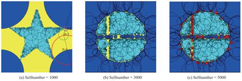 A Novel Radius Adaptive Based On Center Optimized Hybrid Detector Generation Algorithm
