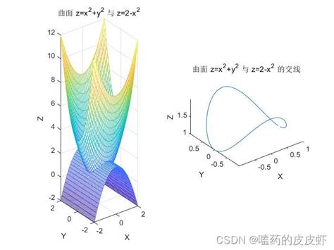 Matlab 绘图函数总结matlab画图函数 Csdn博客