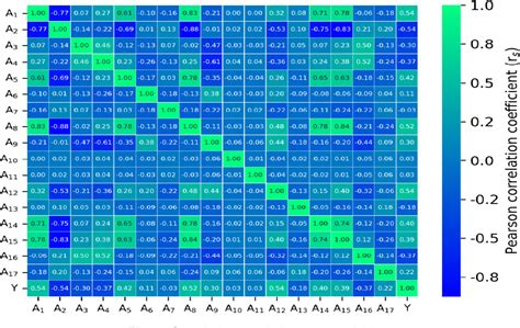 Figure 1 From Estimating The Compressive Strength Of Self Compacting Concrete With Fiber Using