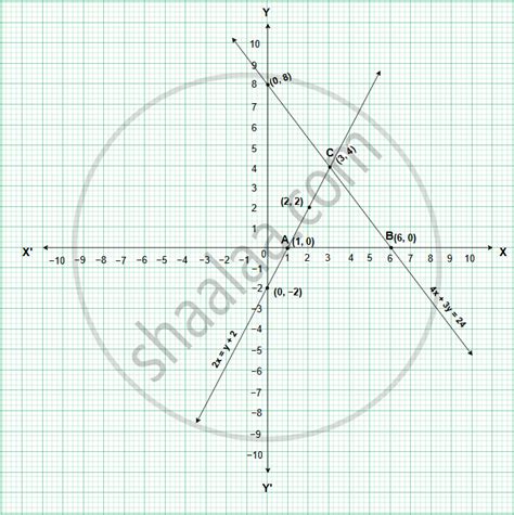Draw The Graphs Representing The Equations 2x Y 2 And 4x 3y 24