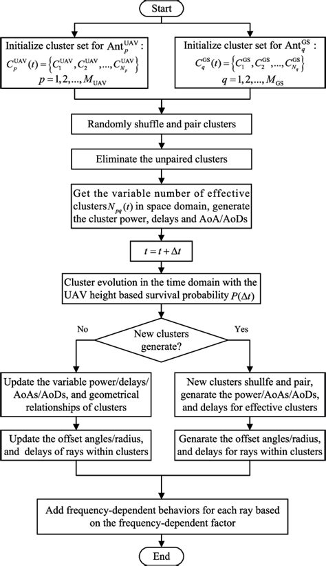 Figure 3 From A 3 D Space Time Frequency Non Stationary Model For Low