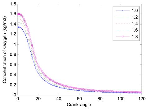 Energies Free Full Text A Zero Dimensional Mixing Controlled