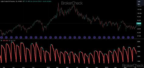 Pinakamahusay Na Open Interest Indicator Settings At Strategy Noong