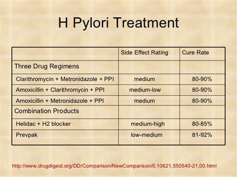 Peptic Ulcer Disease Ppt Fmdrl