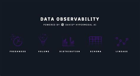 Dynatrace Brings Ai To Dynatrace® Data Observability Via Davis® Ai Engine