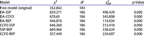 pairwise comparison of χ 2 for different model constraints download