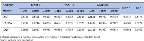 table 1 from accuracy evaluation of convolutional neural network