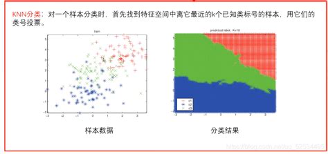 数学建模——数据挖掘基于数据挖掘的数学模型 Csdn博客 数学建模——数据挖掘基于数据挖掘的数学模型 Csdn博客