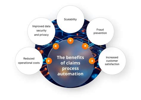 A Guide To Claims Process Automation In Insurance