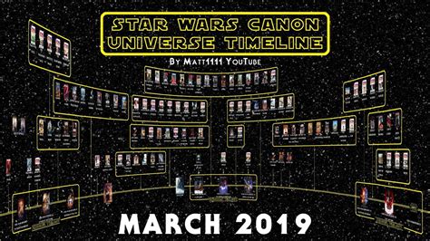Infographic The New Star Wars Canon Timeline So Where Did They Appear