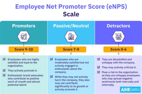 Employee Net Promoter Score Enps 2026 Ultimate Guide Aihr