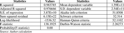 Effects Specification Cross Section Fixed Dummy Variable Download