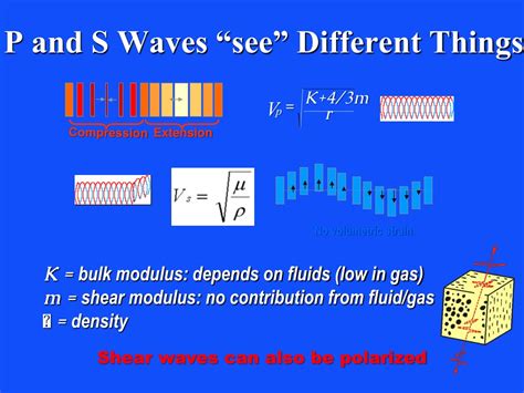 Ppt Generalized Hookes Law And Anisotropic Wave Equation Powerpoint Presentation Id9642633