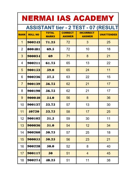 Amts Tier 2 Test 7 Result Pdf