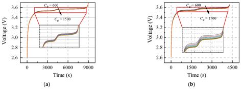 Batteries Free Full Text Fast Identification Of Micro Health Parameters For Retired