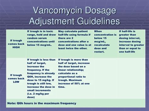 Ppt Pediatric Dosing Of Aminoglycosides And Vancomycin Powerpoint