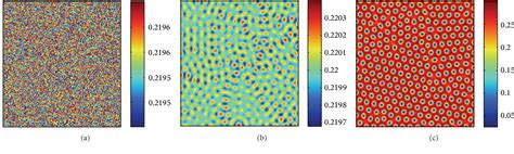 Figure 2 From Spatiotemporal Dynamics Of A Predator Prey System With Linear Harvesting Rate