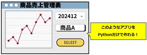 【超入門】python Streamlitストリームリットとは何かを初心者向けに徹底解説！ Prtn Blog