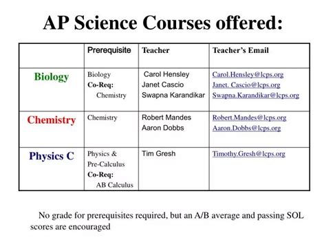 Ppt Ap Science Courses Offered Powerpoint Presentation Free