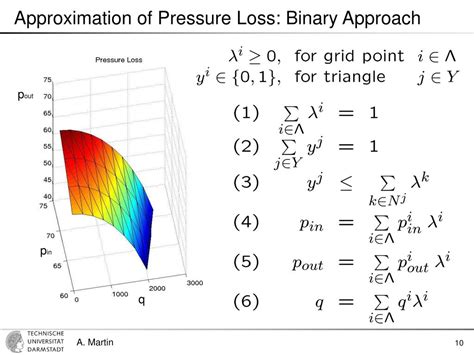 Ppt Approximation Of Non Linear Functions In Mixed Integer