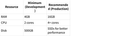 kafka docker setup guide and best practices · automq automq wiki · github