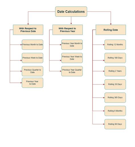 Add An Axis Title In Tableau A Step By Step Guide By Robert J Breen Medium