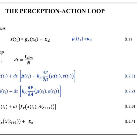 perception action loop of the active inference agent the variables and
