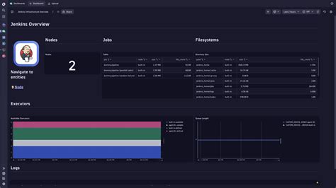 Jenkins Infrastructure Performance Monitoring And Observability Dynatrace Hub