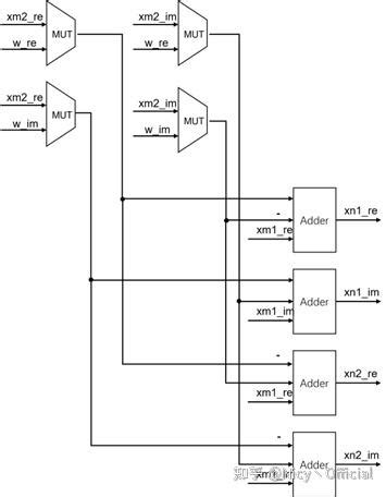 Verilog 多模FFT处理器设计 知乎