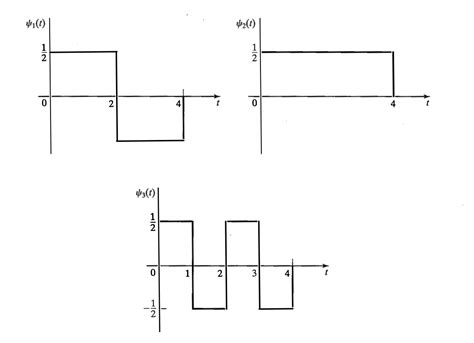 solved x t ⎩⎨⎧−1 1 −1 0≤t≤11≤t≤33≤t≤4