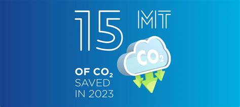 15 Million Metric Tons Of Co₂ Avoided Thanks To Solutions Sold In 2023 By Chryso And Gcp