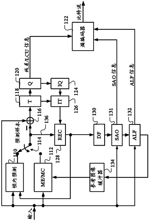 Method And Apparatus For Loop Filtering Cross Tile Or Slice Boundaries Eureka Patsnap